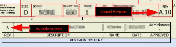 Incorrect revision table appears after updating properties in Inventor drawing from Vault
