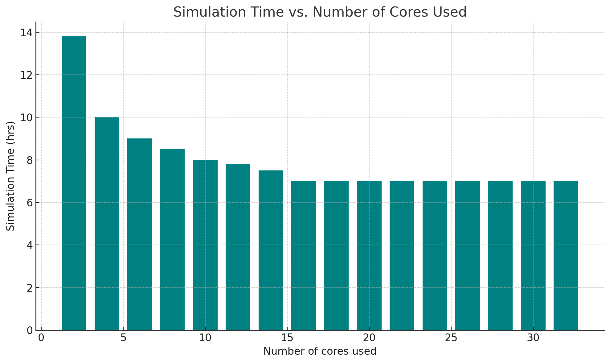 InfoWorks ICM: Best Practices for Optimizing Concurrent Simulations in ...