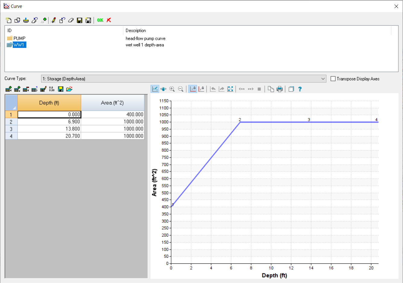 Where to find InfoSWMM storage curves in ICM SWMM