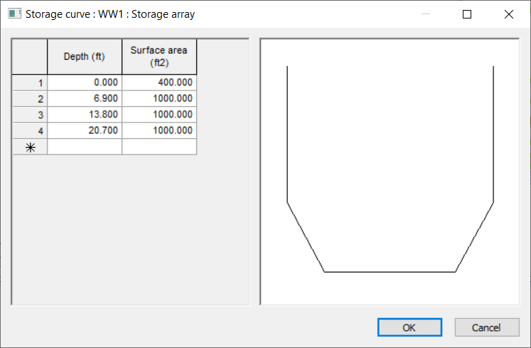 Where to find InfoSWMM storage curves in ICM SWMM