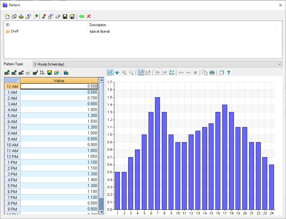 Where to find InfoSWMM time patterns in ICM SWMM
