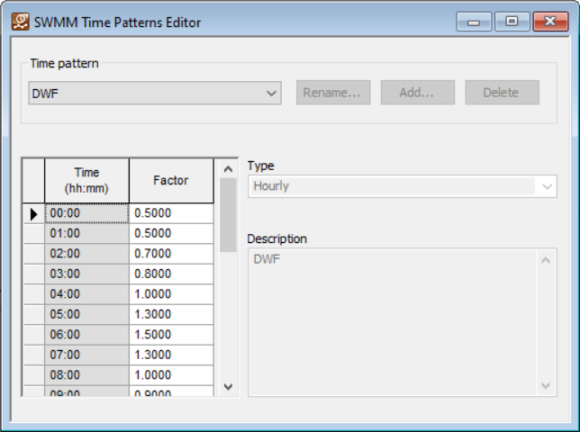 Where to find InfoSWMM time patterns in ICM SWMM