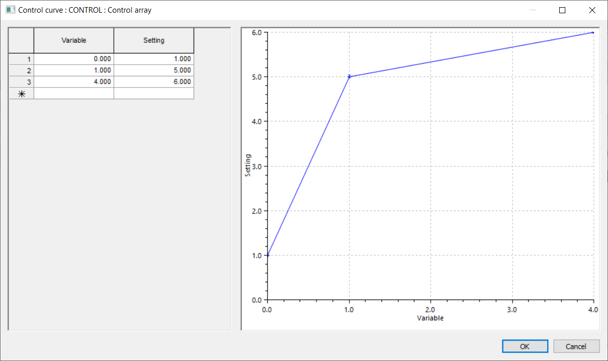 ICM 中的何处可以找到 InfoSWMM 控制曲线SWMM