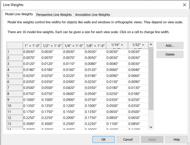 Object style line weight thickness varies between host and linked Revit ...
