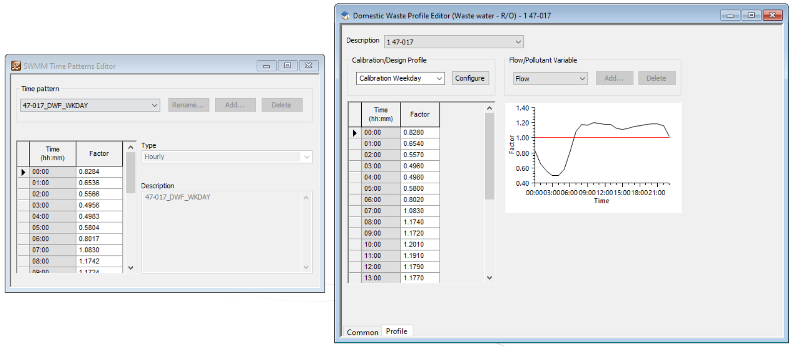 Converting ICM SWMM networks to InfoWorks networks: Diurnal patterns