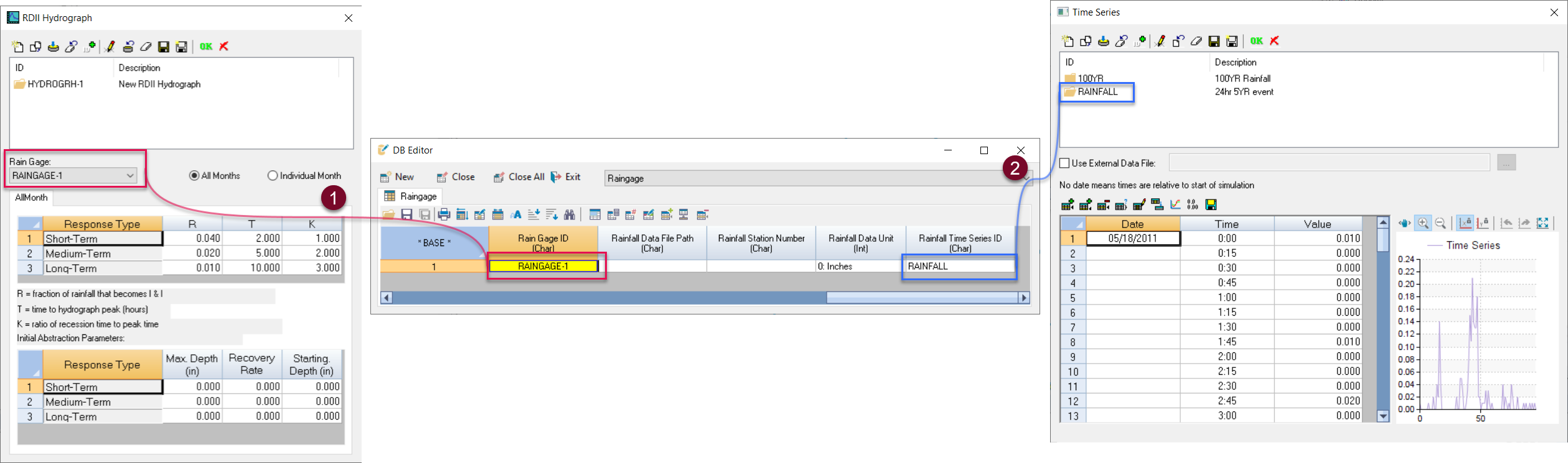 How to link RDII hydrographs to rainfall events in ICM SWMM