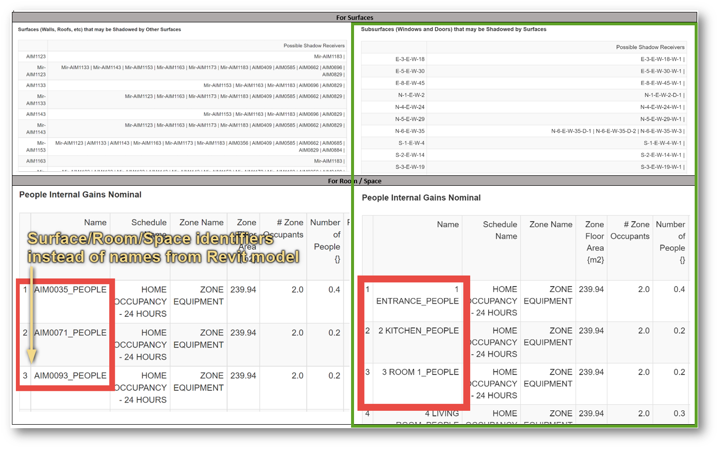 Building area/room/space names are different and start with "aim*" in energy analysis report in ...