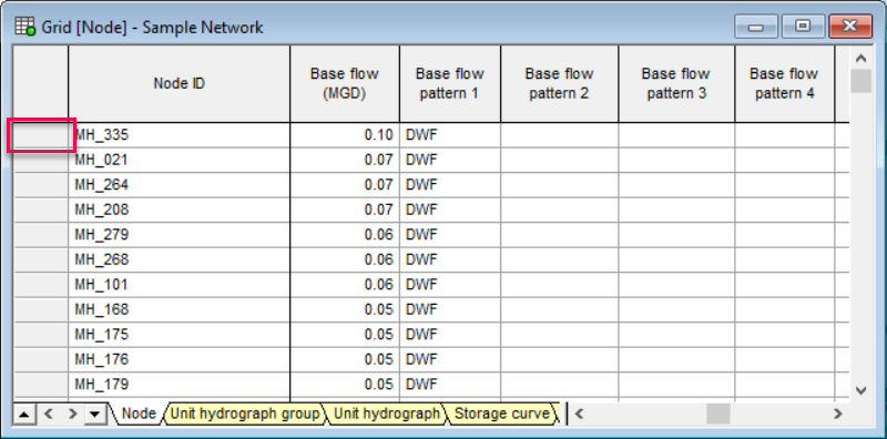 Where to find InfoSWMM dry weather flow data in ICM SWMM