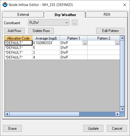 Where to find InfoSWMM dry weather flow data in ICM SWMM