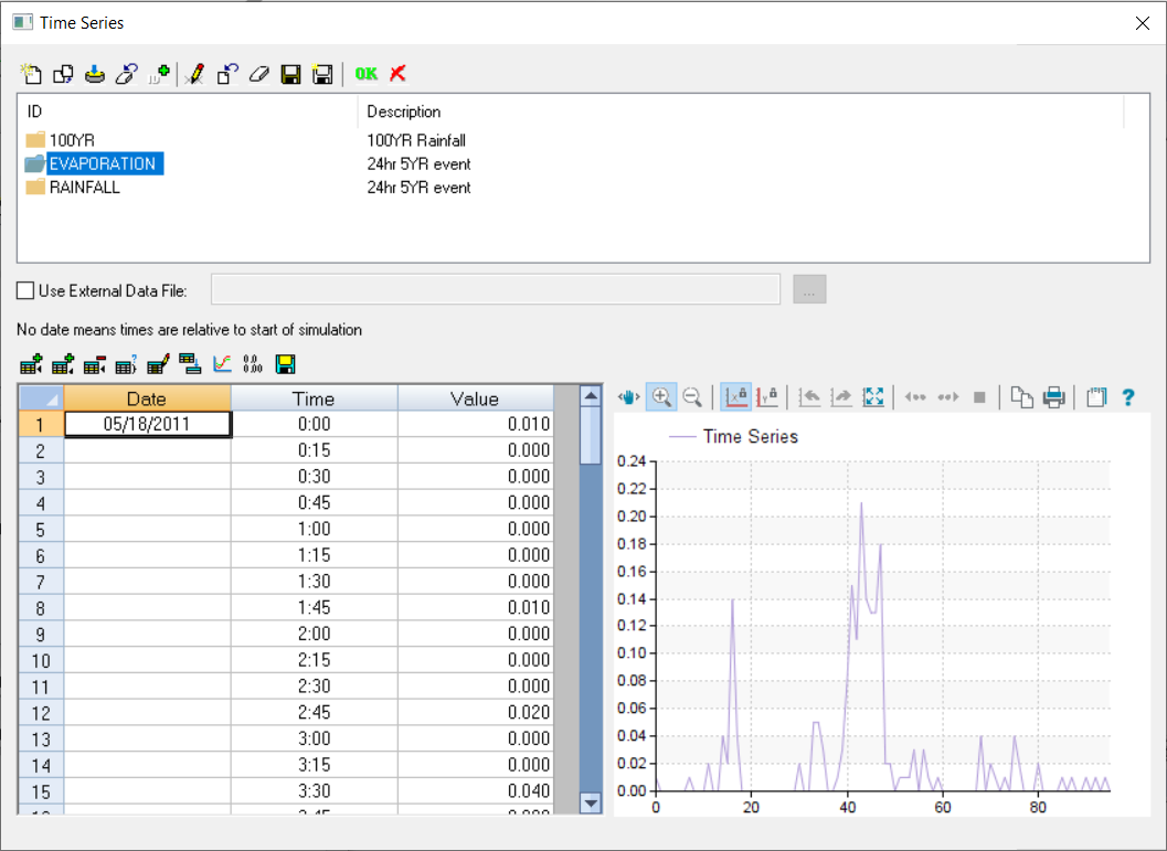 Where to find evaporation time series data in ICM SWMM