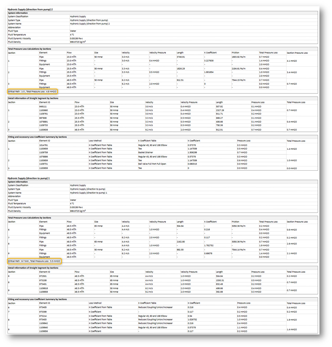 Why are total pressure loss and critical path are not calculated in the ...