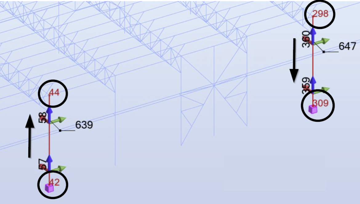 Different results for Super Members with identical characteristics and ...