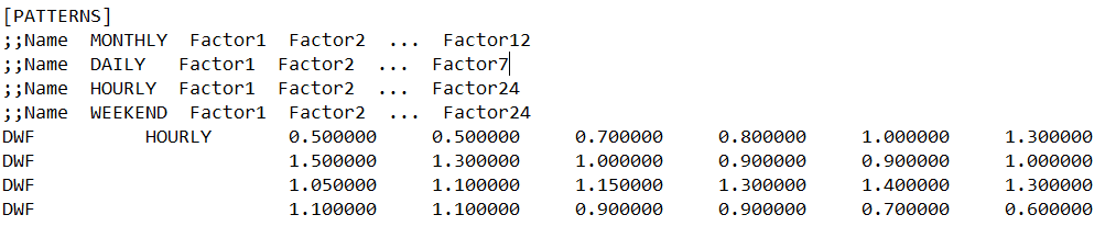 How to export pattern data from InfoWorks ICM