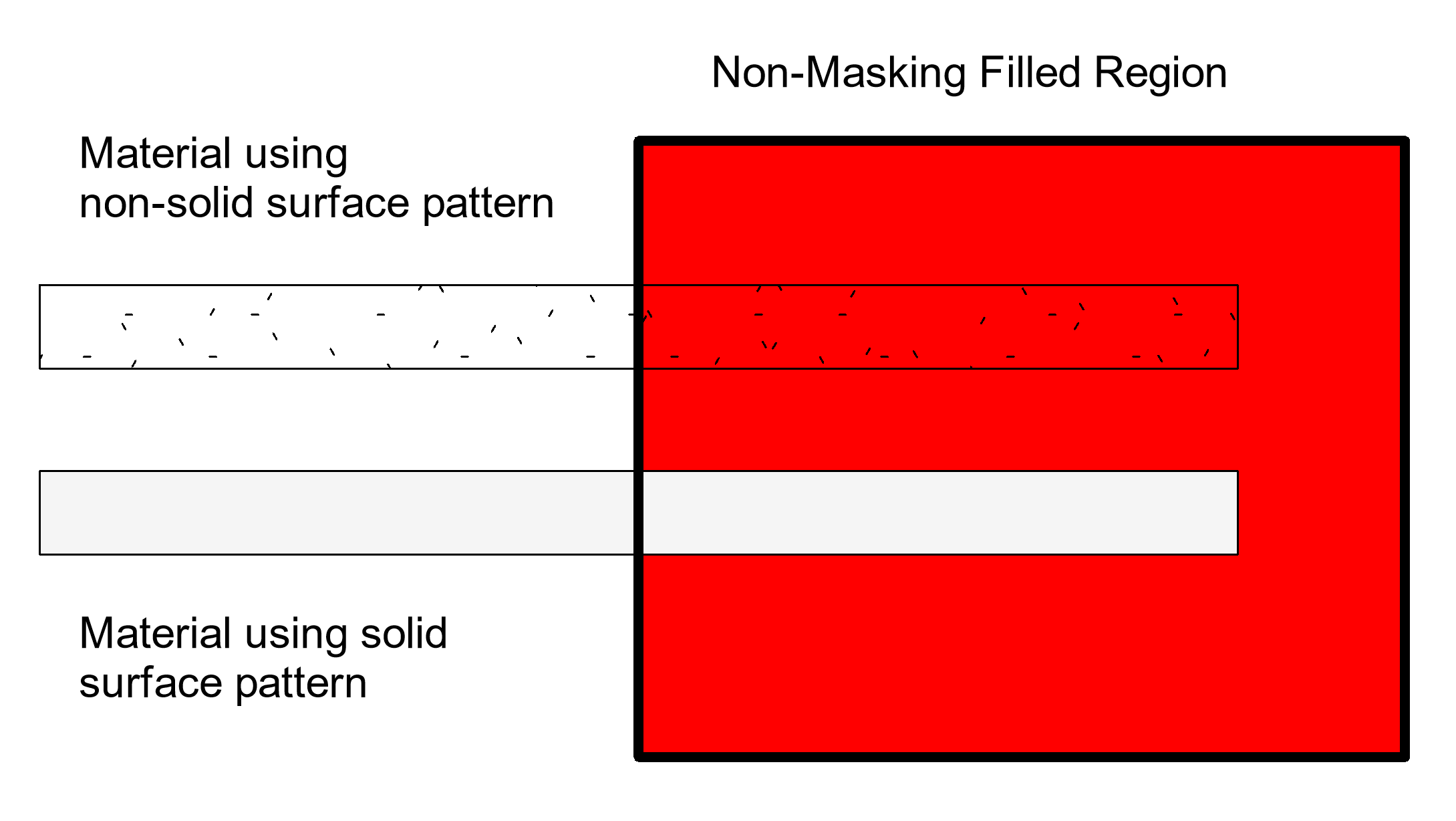 Filled Region with solid fill does not cover all elements in Revit