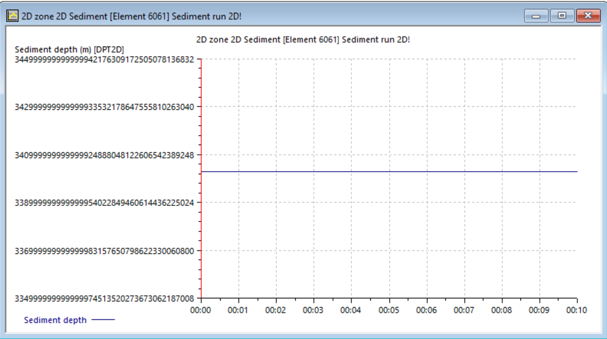 Unrealistically high 2D sediment depth values in InfoWorks ICM