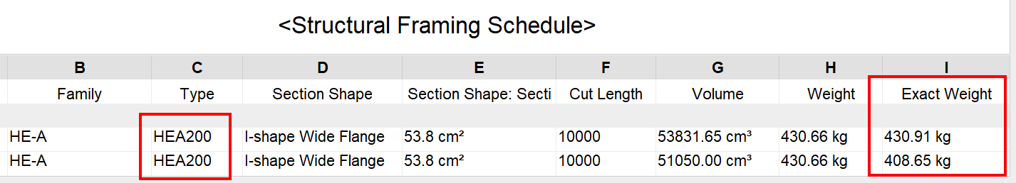 Difference in "Exact weight" for same steel element with and without ...