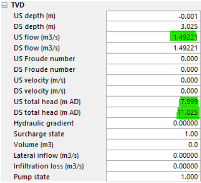 Working With Pump Head Discharge Curves in InfoWorks ICM