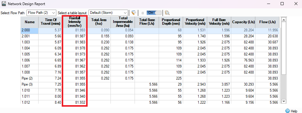 How to design to one rainfall intensity in InfoDrainage
