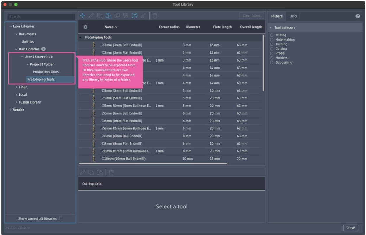 Exporting and importing libraries for Hub Merge in Fusion