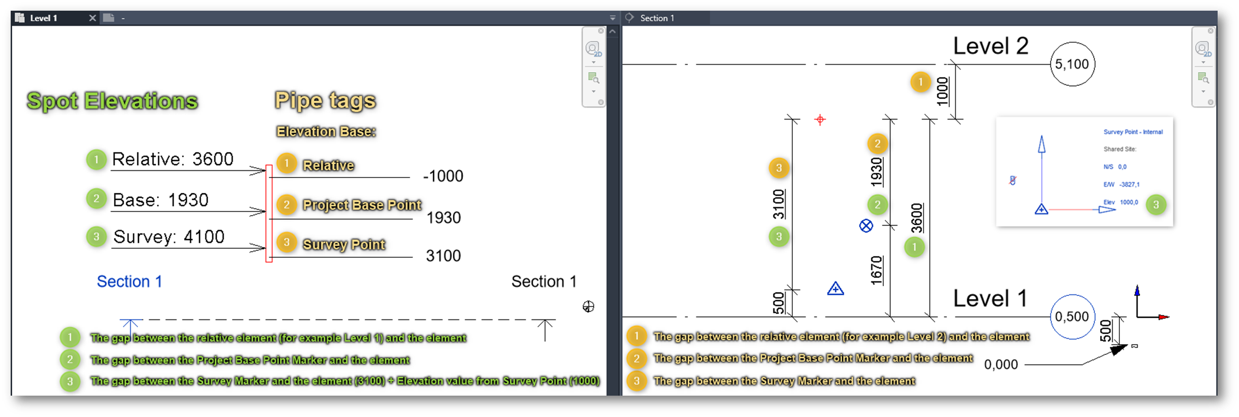 Pipe tags with the elevation base property relative to the survey point ...
