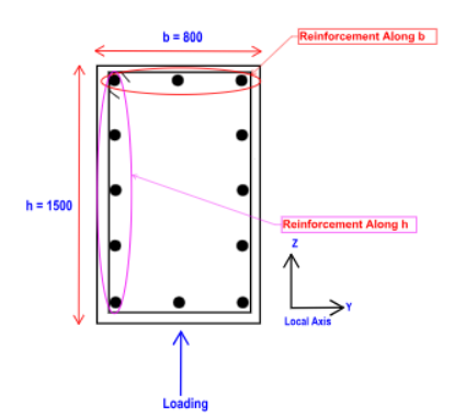 Heavier reinforcement placed along section edges parallel to main bending plane while required ...