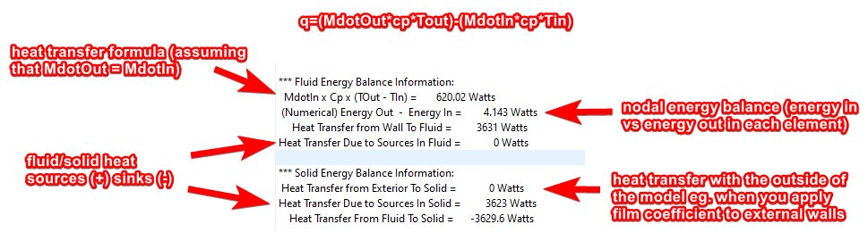 How to read Energy Balance information in Autodesk CFD