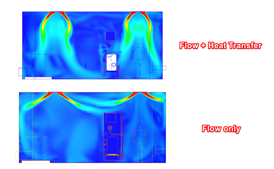 No Coanda effect when turning on heat transfer in Autodesk CFD simulation
