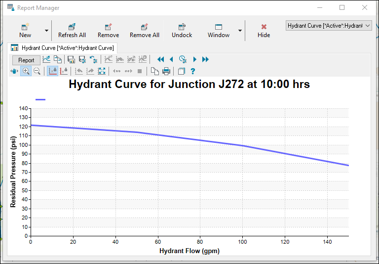 Hydrant Curve simulation does not generate the full curve all the way down to zero pressure in ...