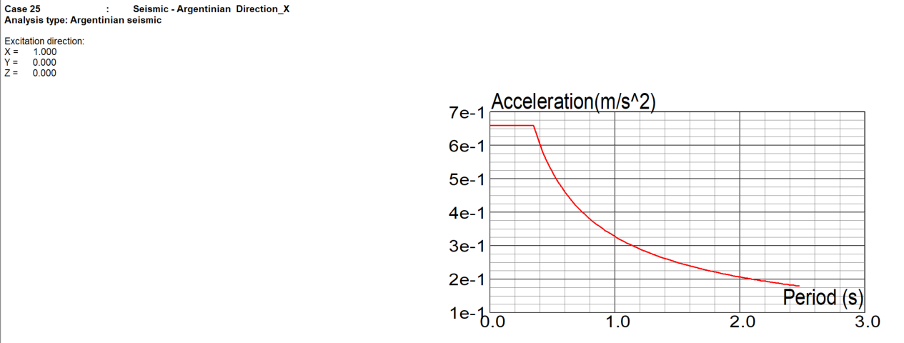 How to display seismic analysis spectrum in Robot Structural Analysis