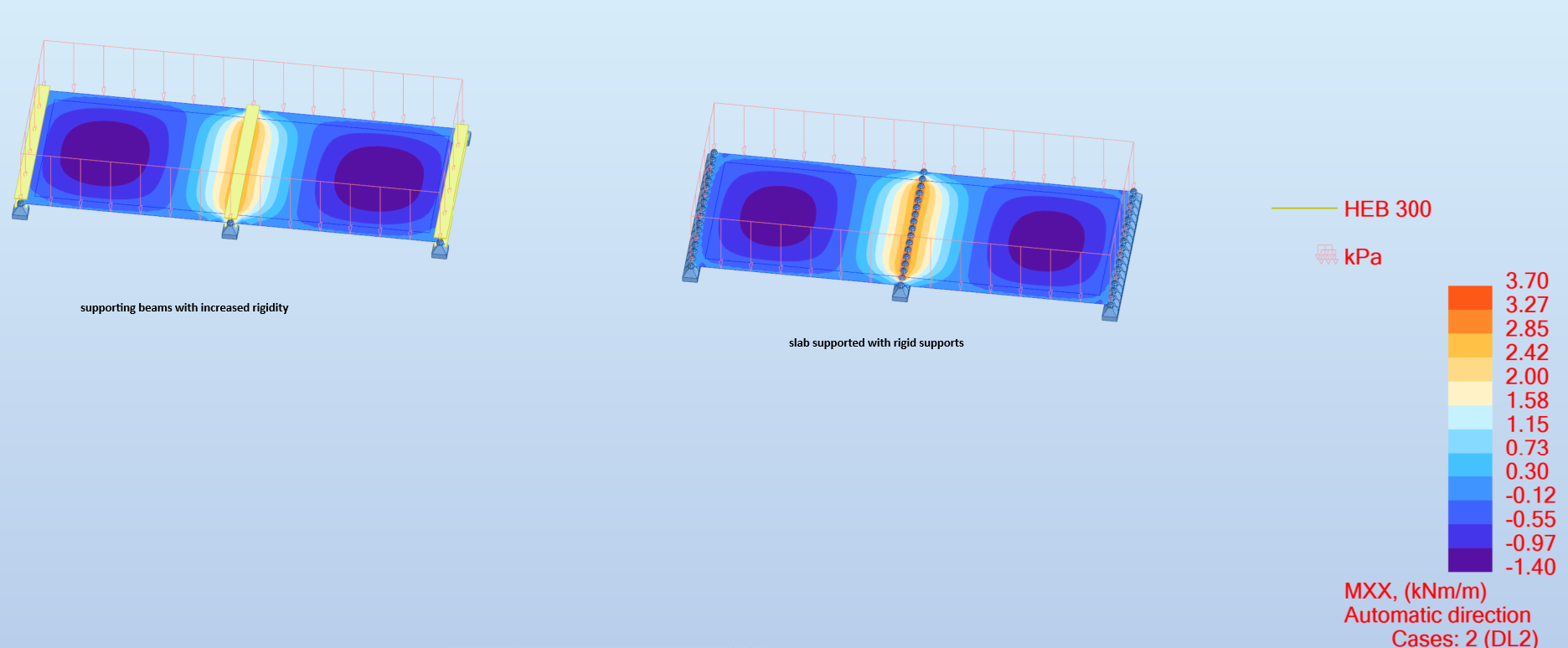Different moments distribution when comparing results for slab ...