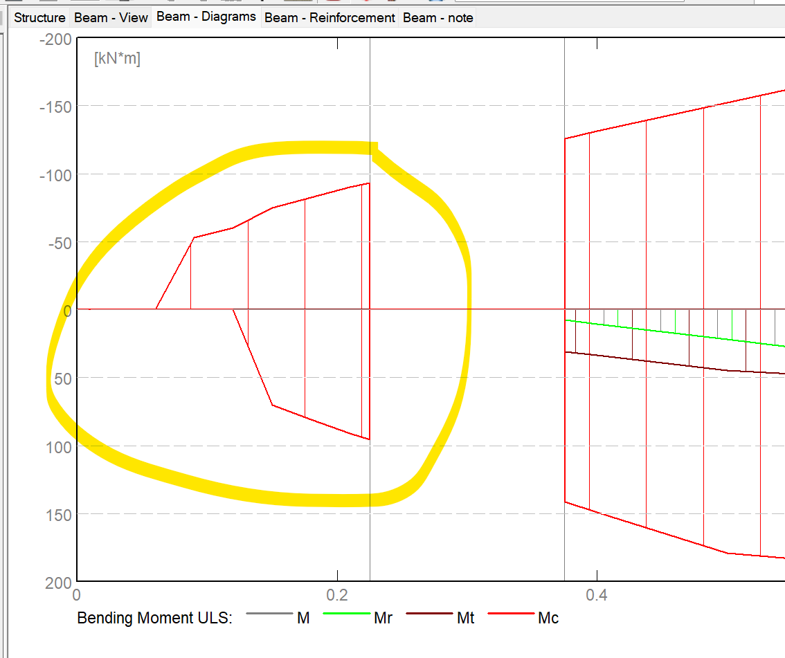 Cantilever reinforcement is not verified in concrete beam provided ...