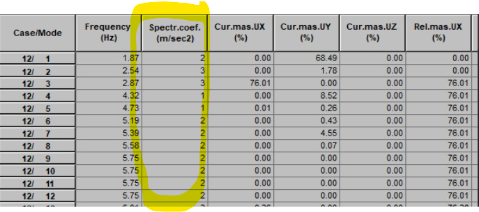 How to increase precision for spectral coefficients in Robot Structural ...