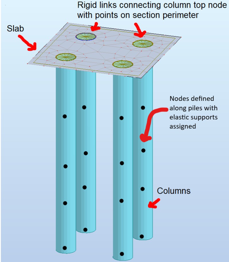 How to define piles and pile cap in Robot Structural Analysis