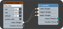 Max Creation Graph
